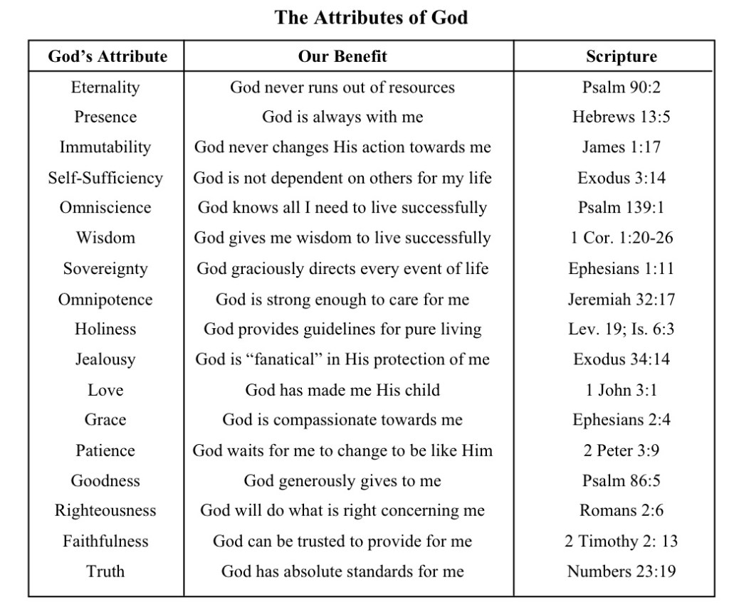 Who is God? – Words of Grace