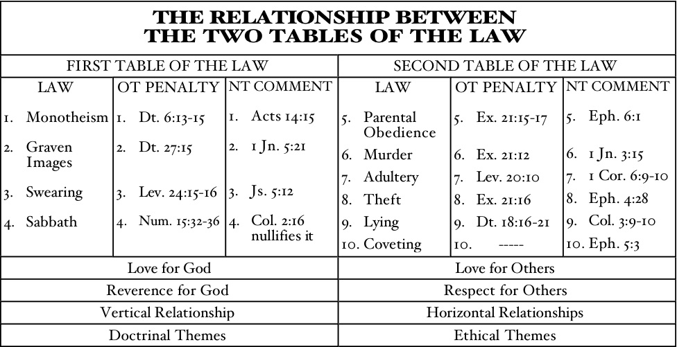 The 10 commandments – Words of Grace