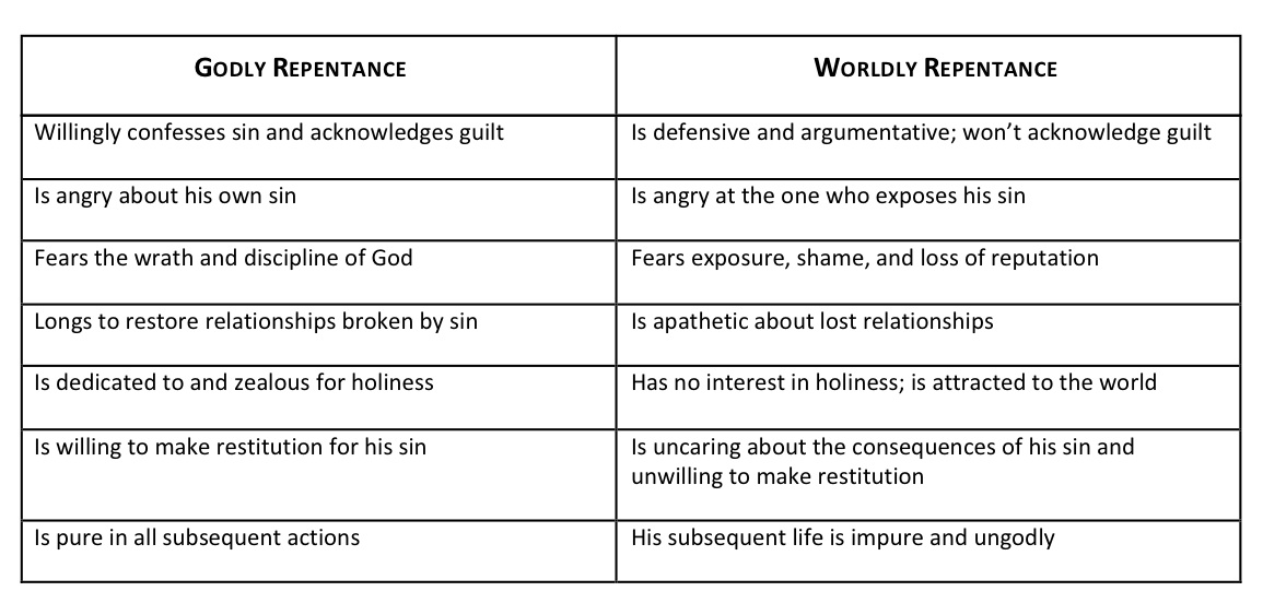Sunday Leftovers: marks of repentance – Words of Grace