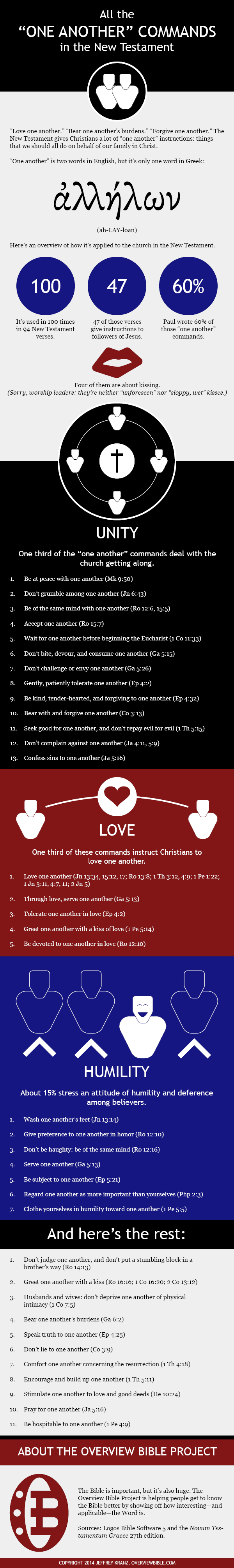 All the “one another” commands in the NT – Words of Grace