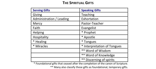 The spiritual gifts – Words of Grace