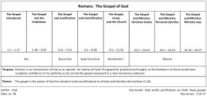 A summary of the book of Romans – Words of Grace